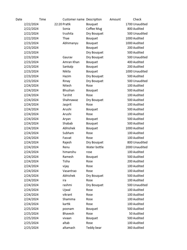Florist Sale Report - Updated | PDF