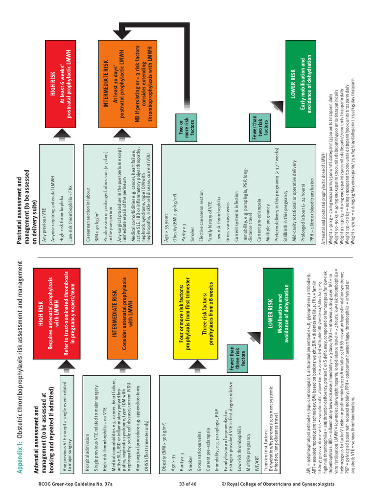 Royal College of Obstetricians and Gynaecologists Risk Assessment Tool ...
