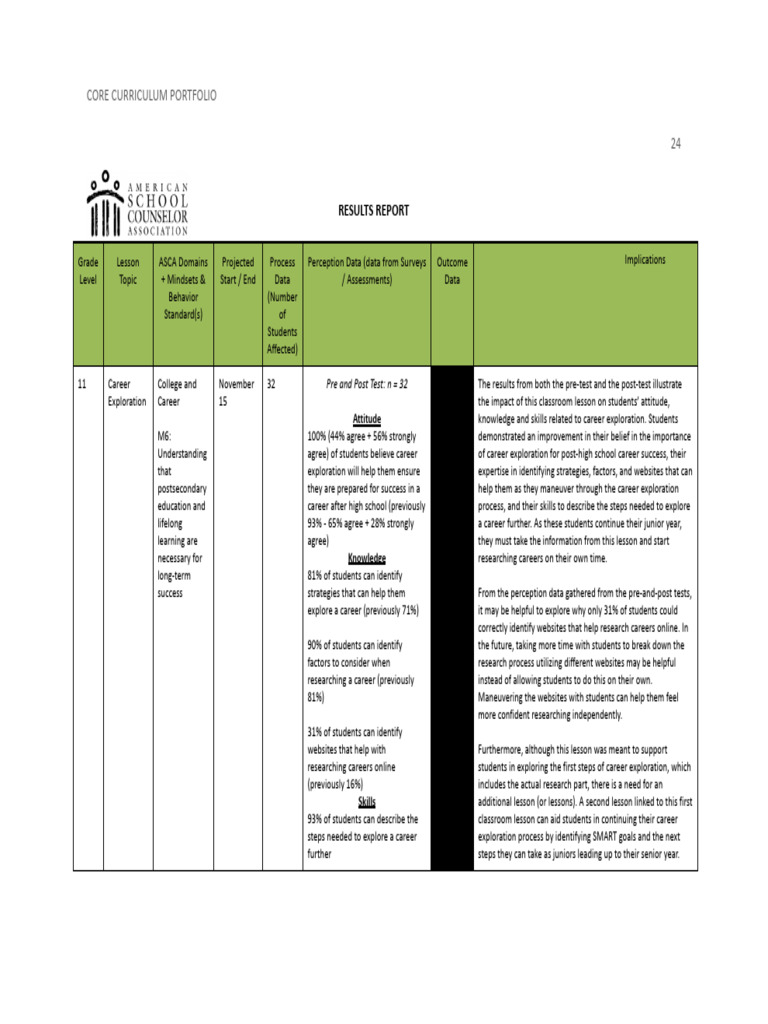 results report | PDF | Psychological Concepts | Psychology