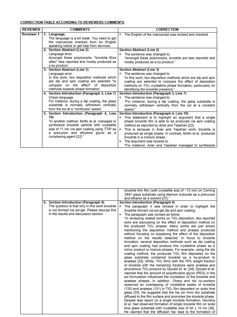 Correction Table For Journal (Correction) | PDF | Titanium Dioxide ...