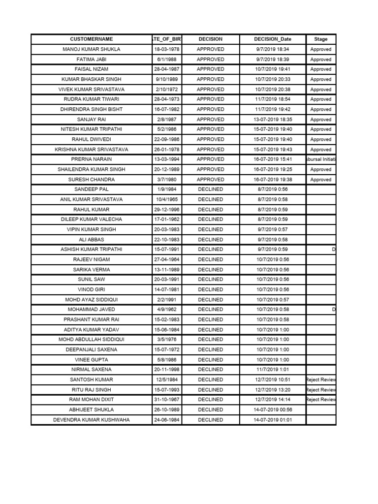Indus Ind Credit Card Summary | PDF