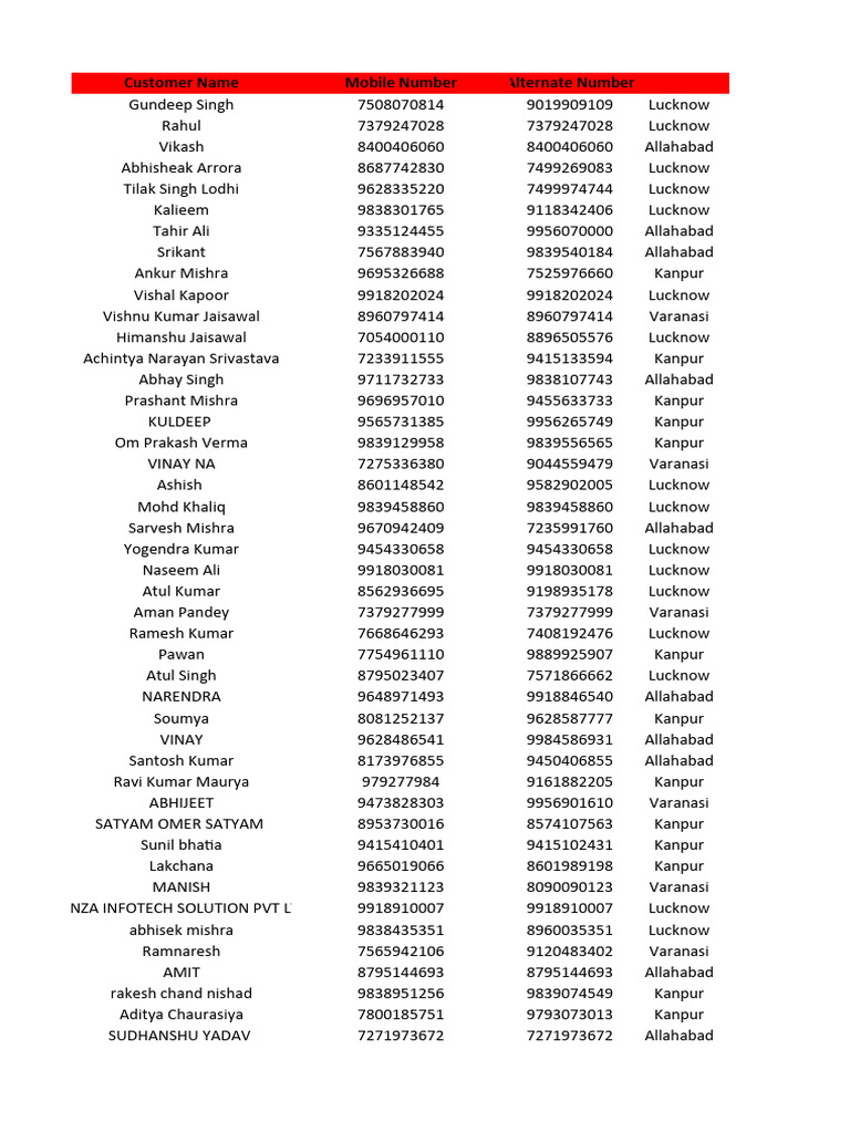 Sonu Tba Data 11 | Download Free PDF | Film Production Districts | Cinema Of India