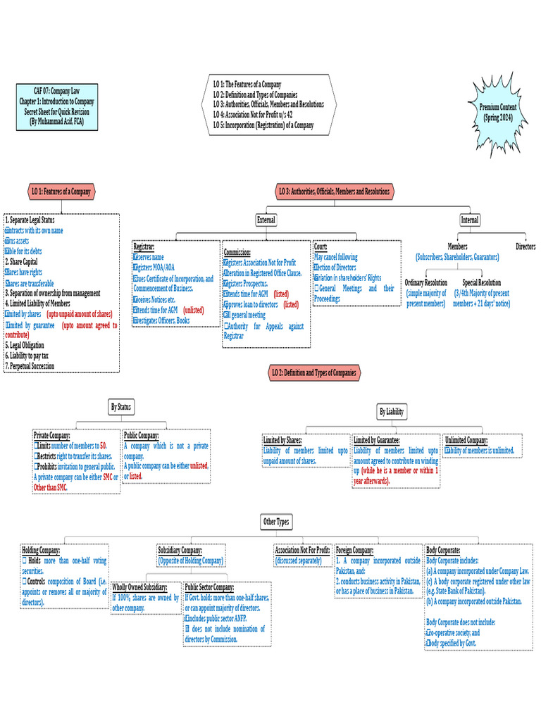 Company Law, 2017 .... Law MIND MAPS | PDF | Articles Of Association | Business