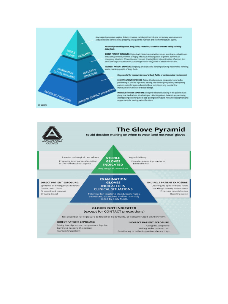 Gloves Pyramid | PDF