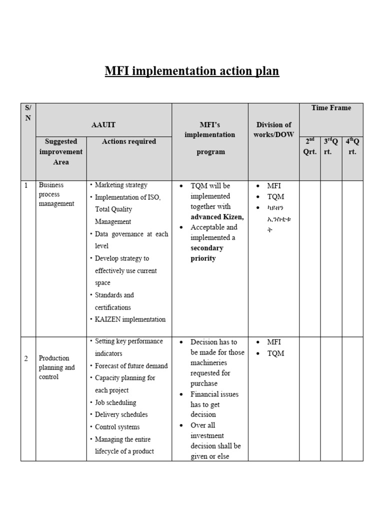 MFI | PDF | Inventory | Supply Chain
