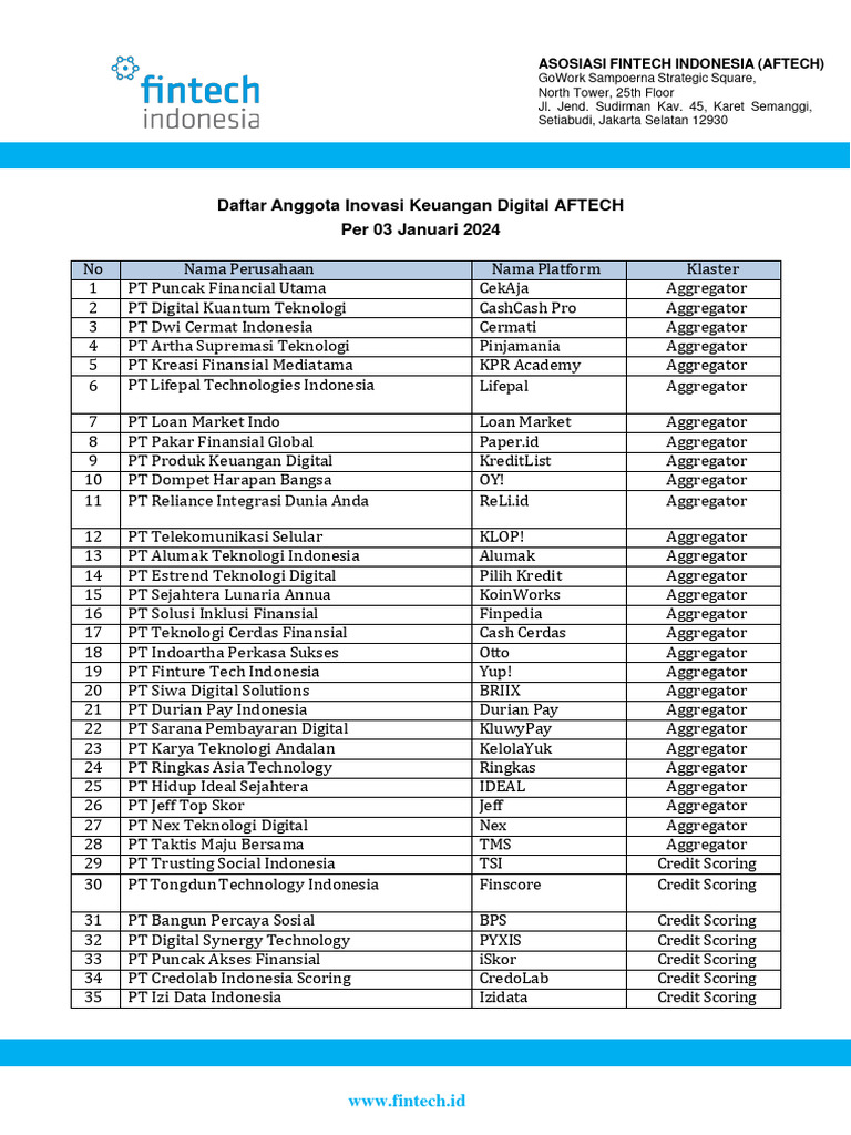 Daftar Anggota IKD Januari 2024 | PDF | Business