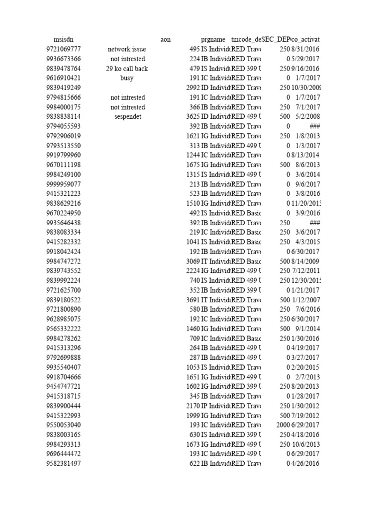 Addon Calling Data 4th Sept GKP & Vns | PDF