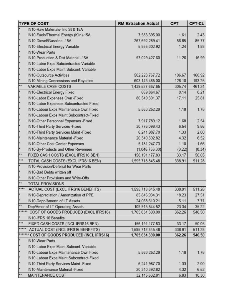 Pivot Graph 10 Years | PDF | Deferral | Expense