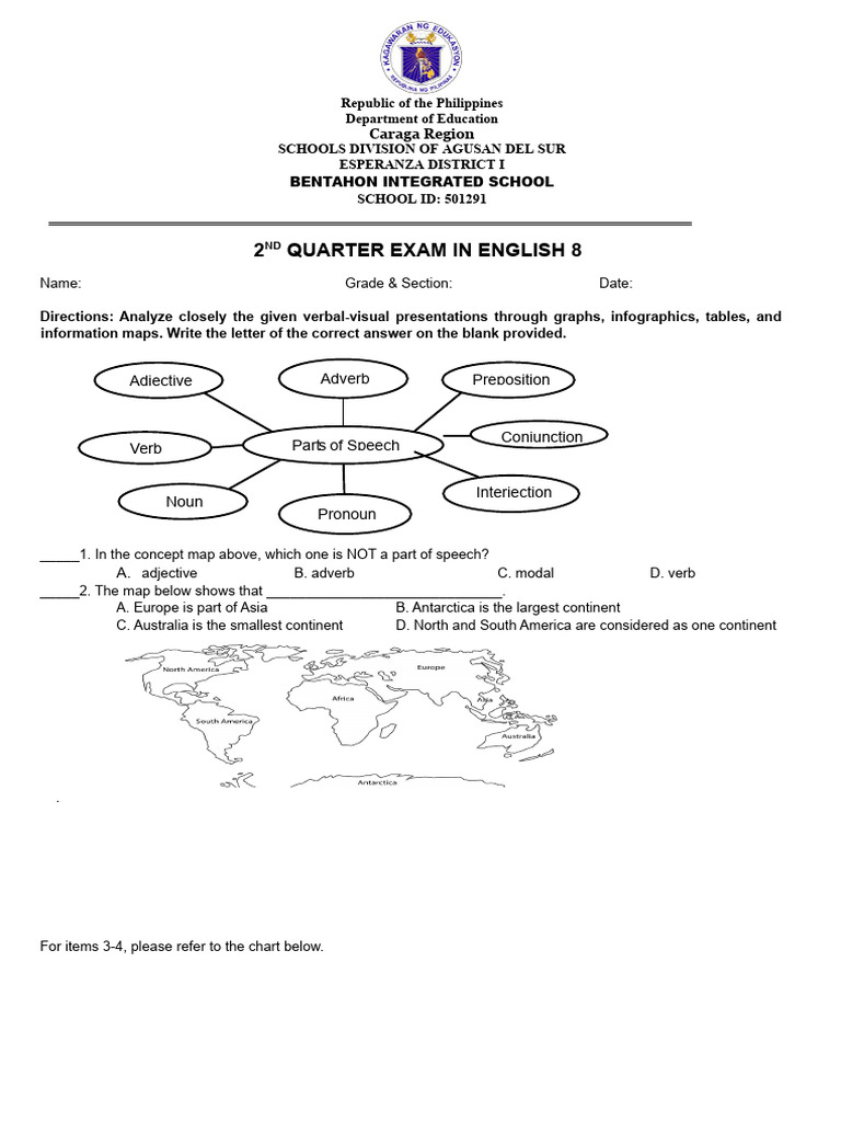 English 8 2nd Quarter Exam | PDF | Part Of Speech | Hand Washing