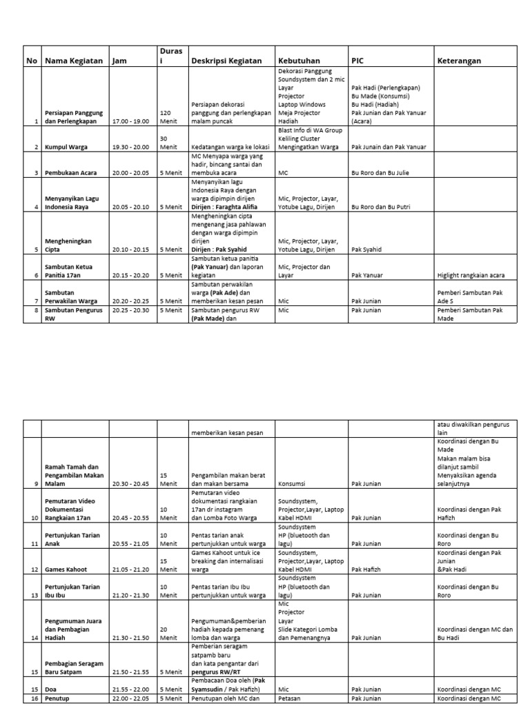 Rundown Juklak Juknis 26 Ags | PDF