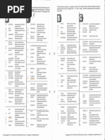 DISC Assessment Answer Key Guide | PDF | Psychology | Stereotypes
