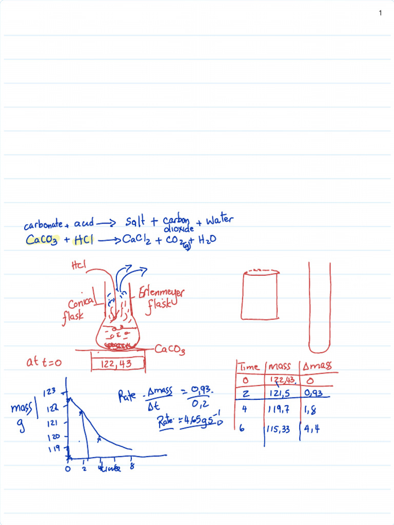 Rates and Extent of Reaction | PDF