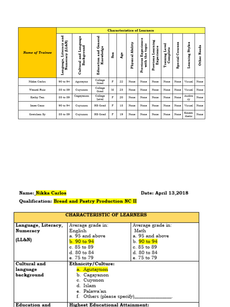 Questionnaire | PDF | Occupational Safety And Health | Cakes
