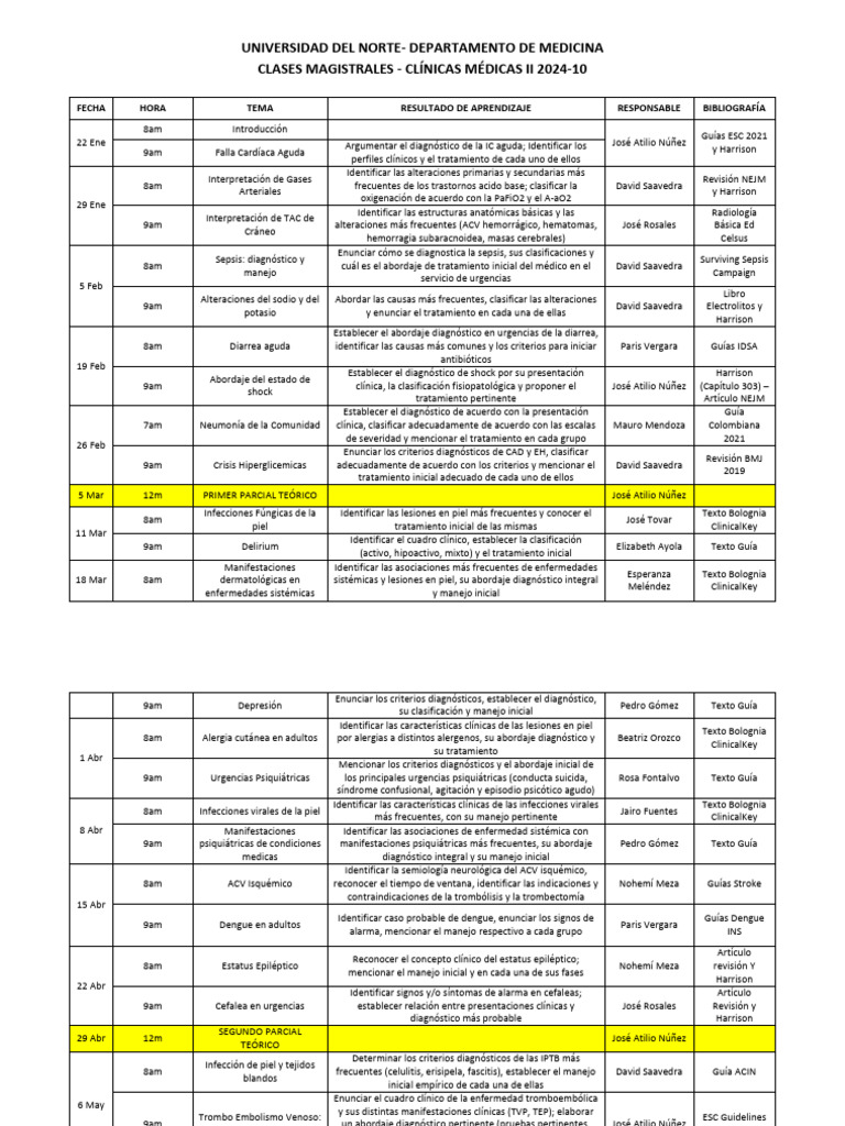 Magistrales Cmii 202410 | PDF | Carrera | Septicemia