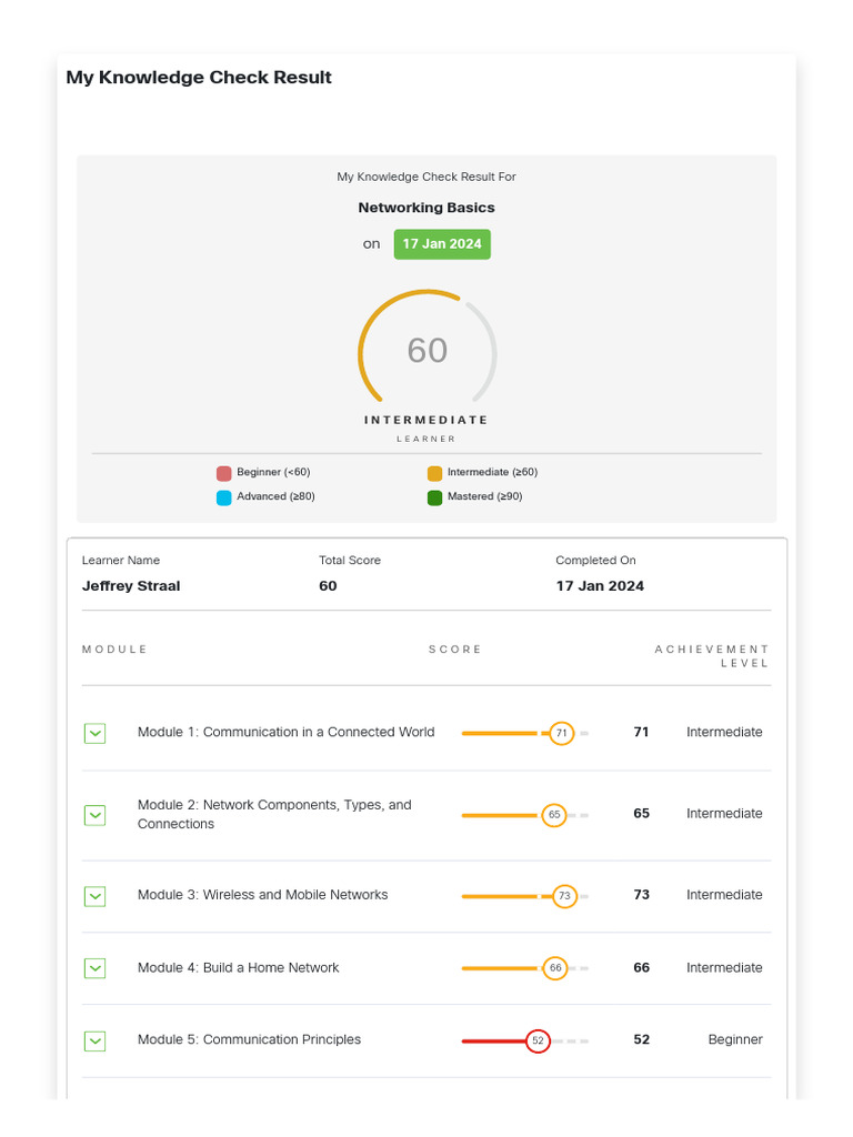 Cisco Skills For All | PDF | Learning