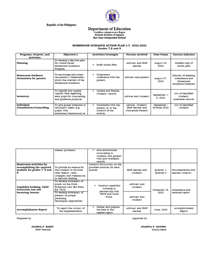 Homeroom Guidance Action Plan S.Y. 2022 2023 | PDF | Teachers ...
