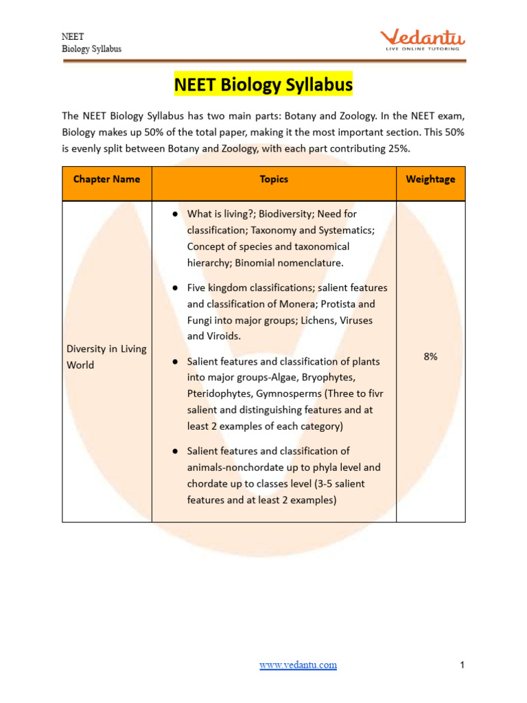 NEET Biology Syllabus 2024 For Medical Entrance Examination | PDF ...