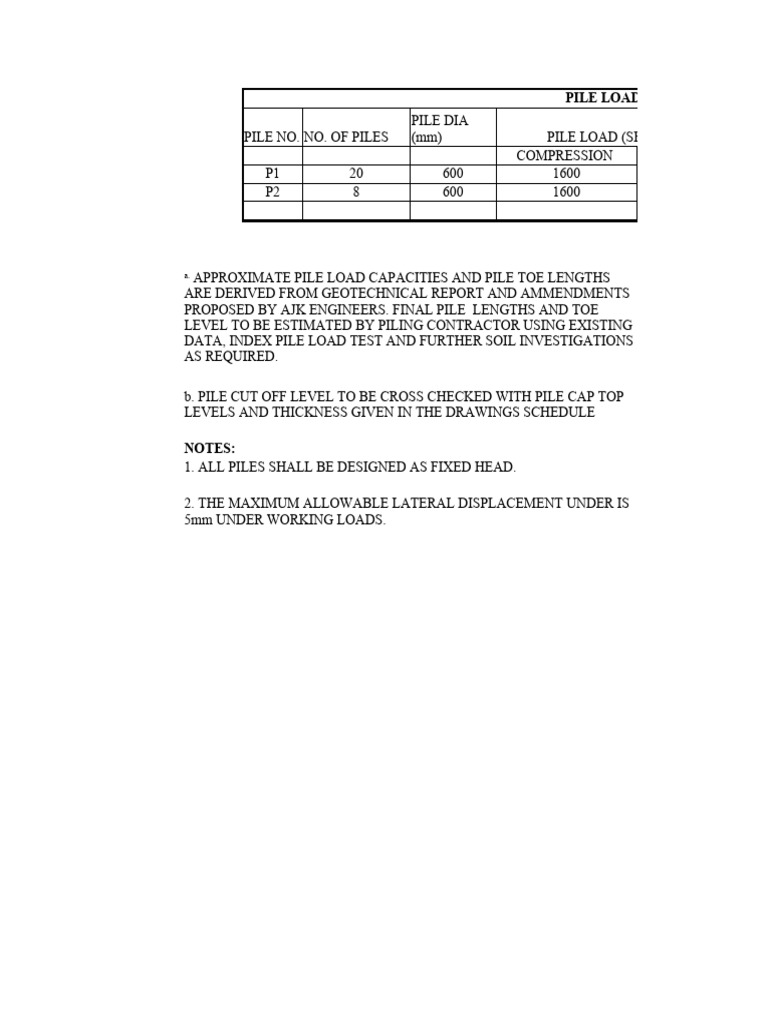 PILE SCHEDULE | PDF