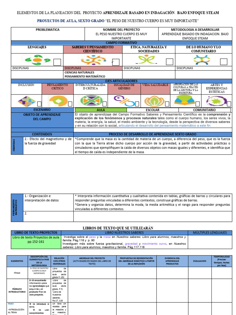 Proyecto Aula El Peso de Nuestro Cuerpo | PDF | Aprendizaje | Evaluación