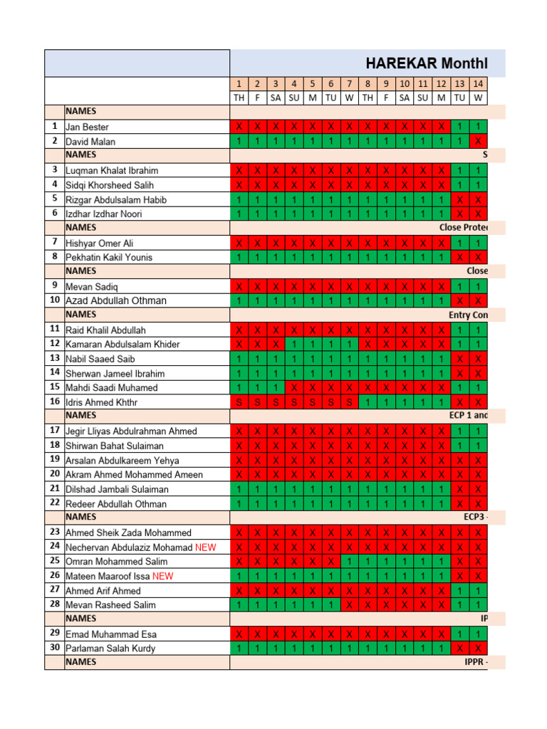 Time Sheet HAREKAR Personnel and Per Diem Counter February 2024 | PDF
