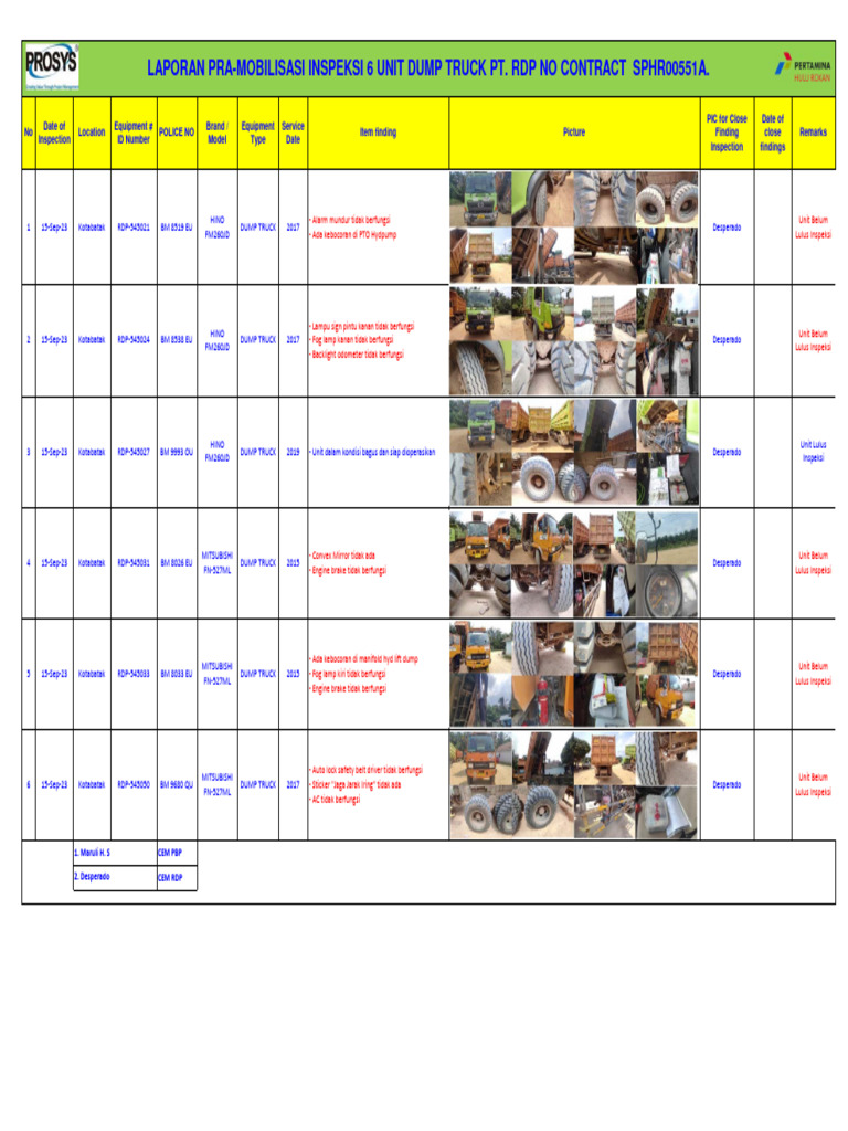 Pramobilisasi Inspeksi 6 Unit Dump Truck PT. RDP 15-Sep-23 | PDF