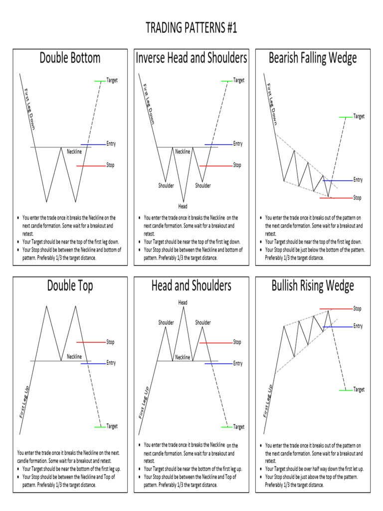 TradingPatterns v1.0 | PDF | Technical Analysis