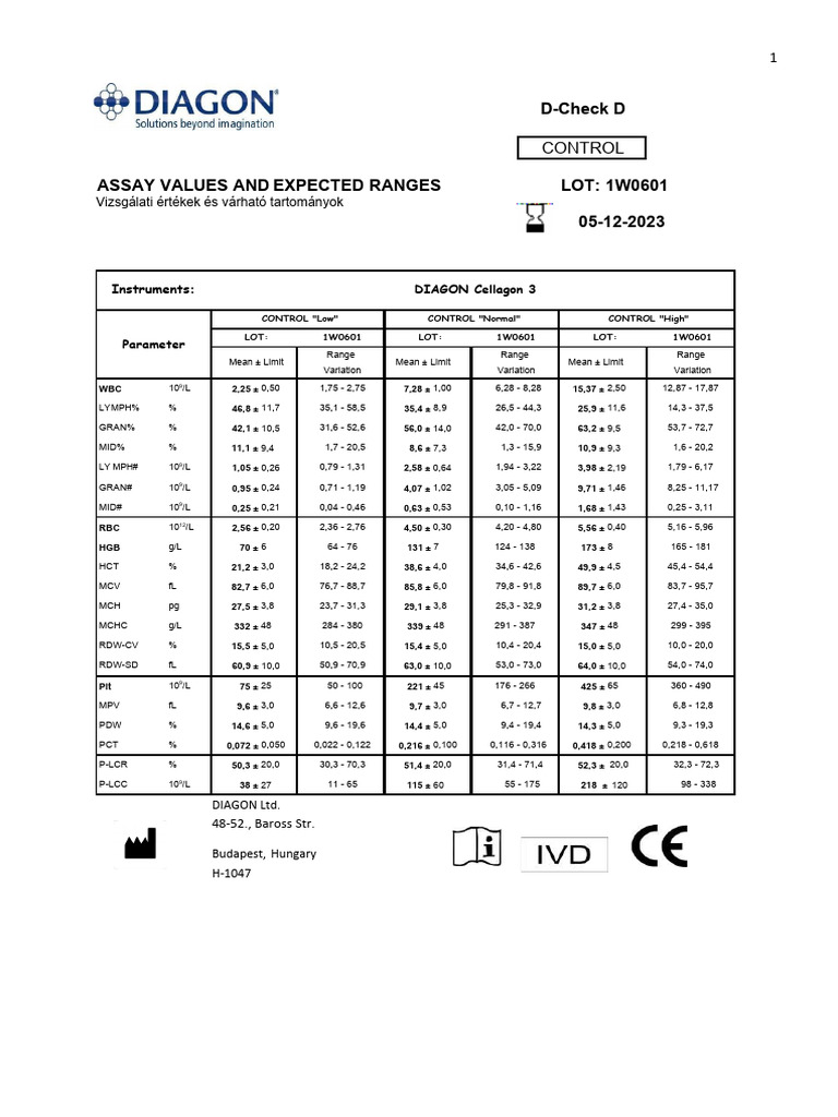 1W0601 Assay Sheet 2 | PDF | Laboratory Techniques | Laboratories