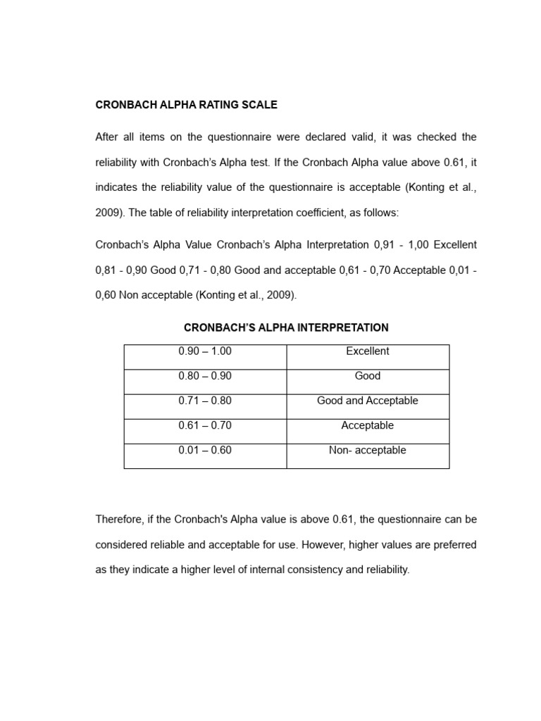 Cronbach Alpha Rating Scale Final | PDF
