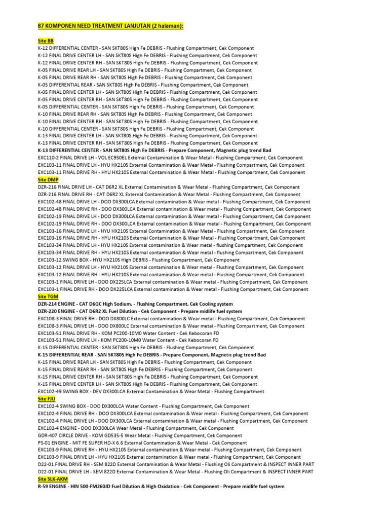 Lampiran PAP Template Monthly Maret | PDF | Sets Of Chemical Elements | Chemical Elements