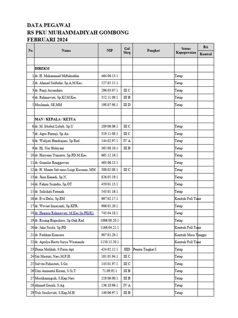 Data Pegawai Februari 2024 | PDF
