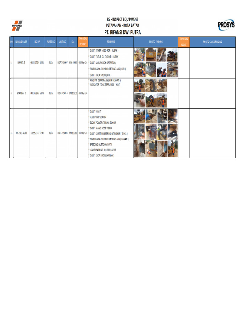 Equipment Inspection and Repairs List | PDF