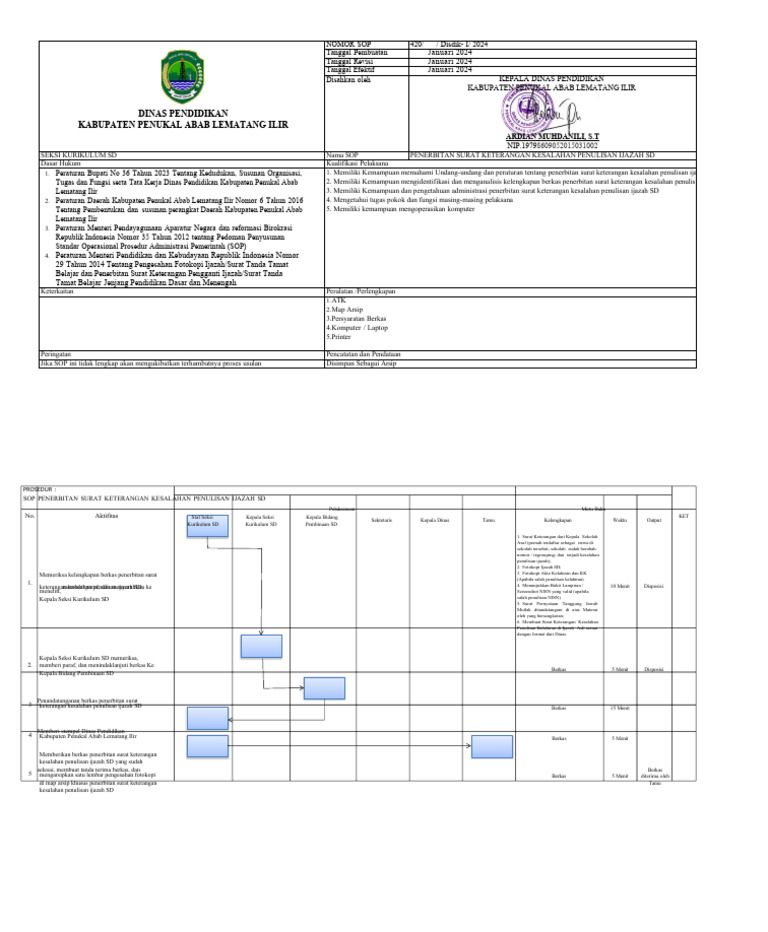 Sop Kesalahan Penulisan Ijazah | PDF