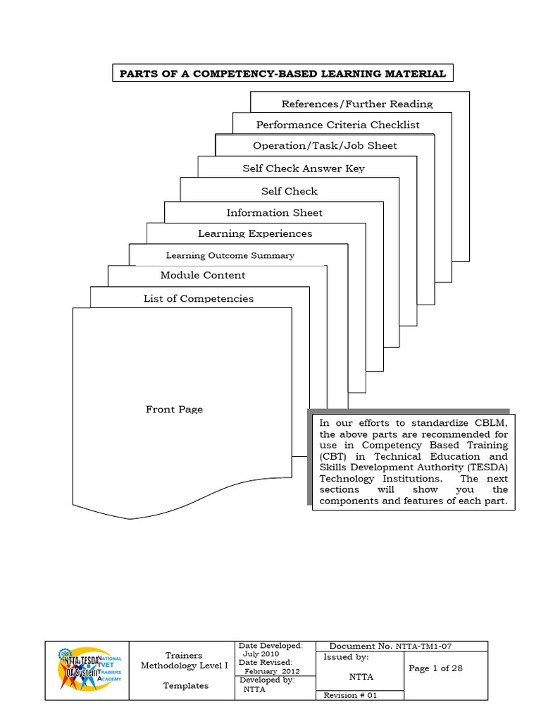 CBLM or Learning Materials | PDF | Methodology