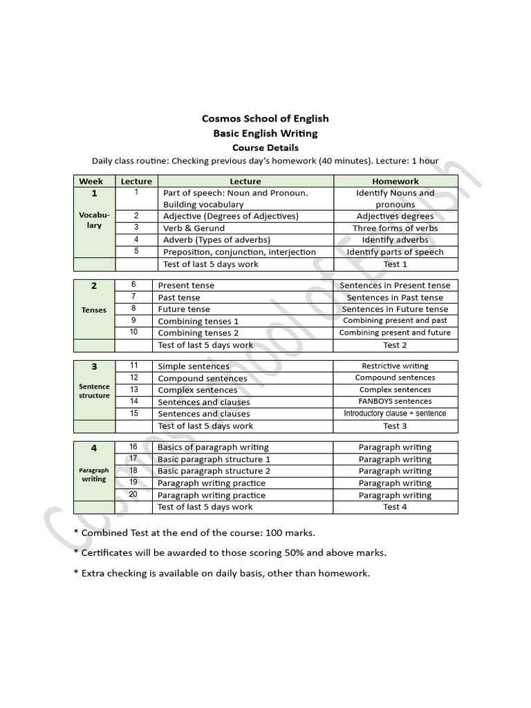 Cosmos School of English Basic English Writing: Course Details | PDF | Part Of Speech ...