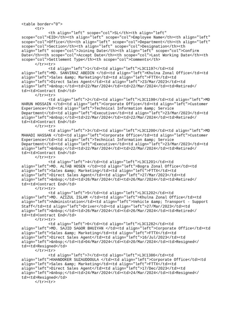 Resignation Record | PDF