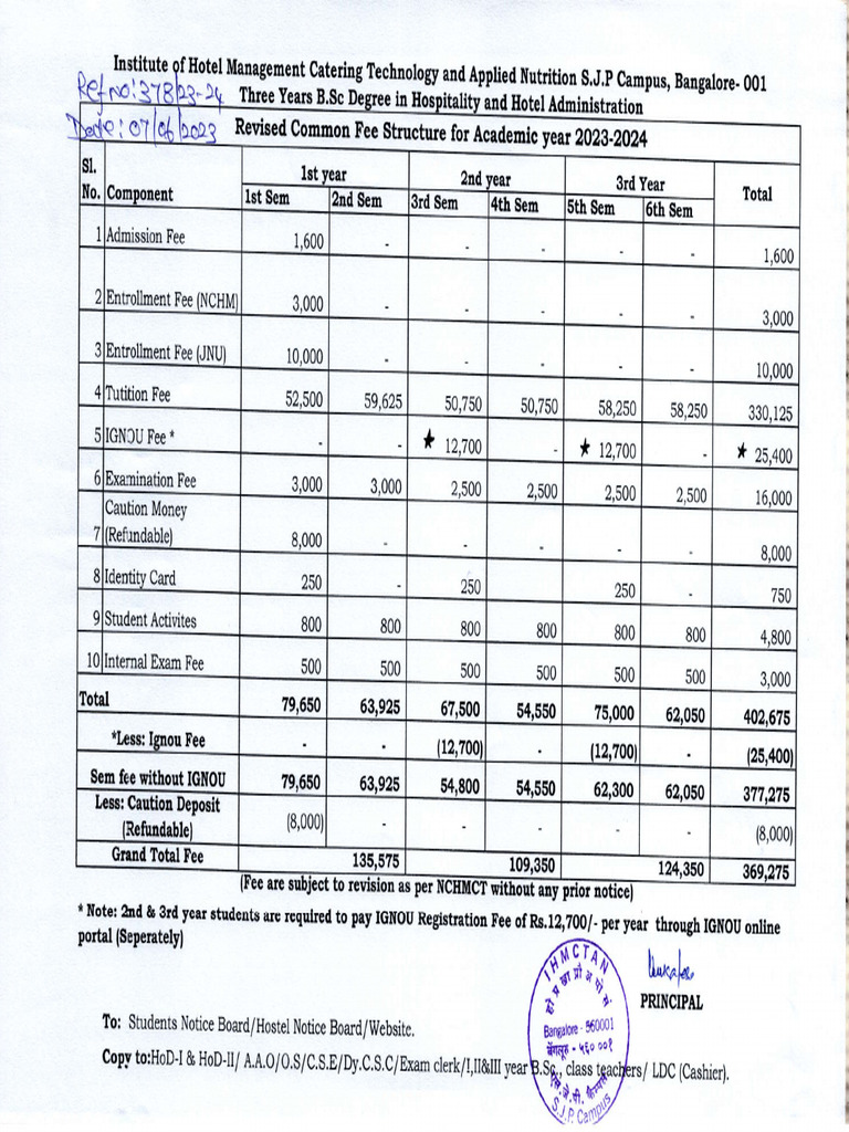 Revised Common Fee Structure of B.Sc in H&HA for the Academic Year 2023-24 | PDF