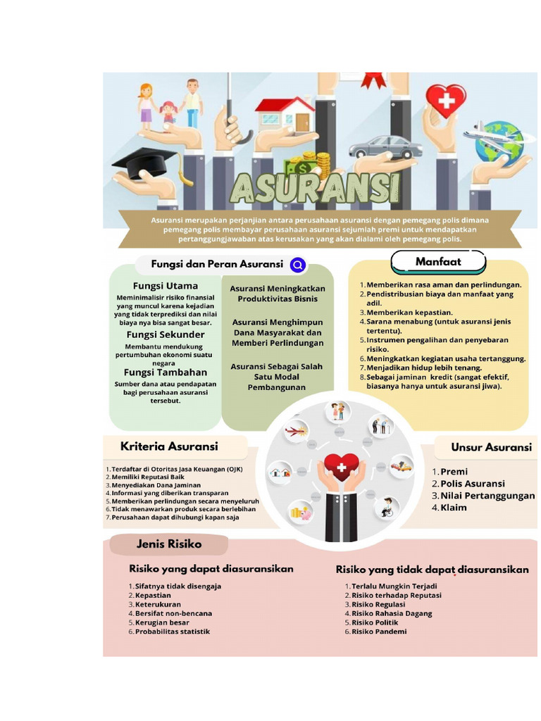 Infografis asuransi | PDF