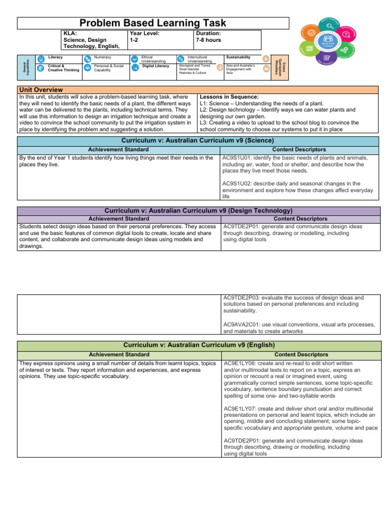 pbl task | PDF | Human Communication | Cognition