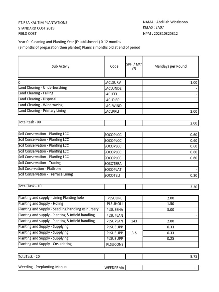 Muhammad Fachri Anwar - Tugas 6 Pengantar Teknologi Informasi | PDF ...