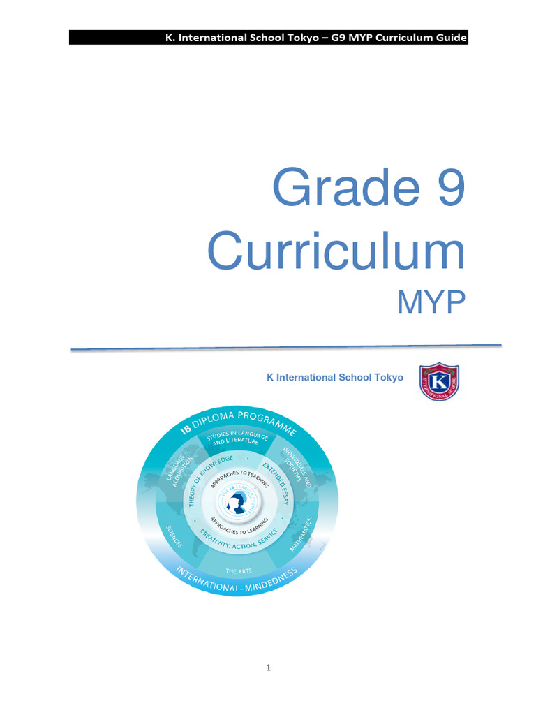G9 MYP Curriculum Guide | PDF | Quadratic Equation | Function (Mathematics)