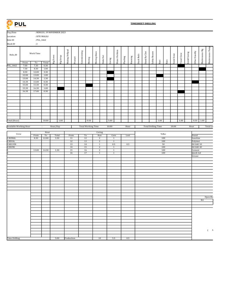 Drilling Timesheet Summary: Nov 2023 | PDF | Drilling | Petroleum