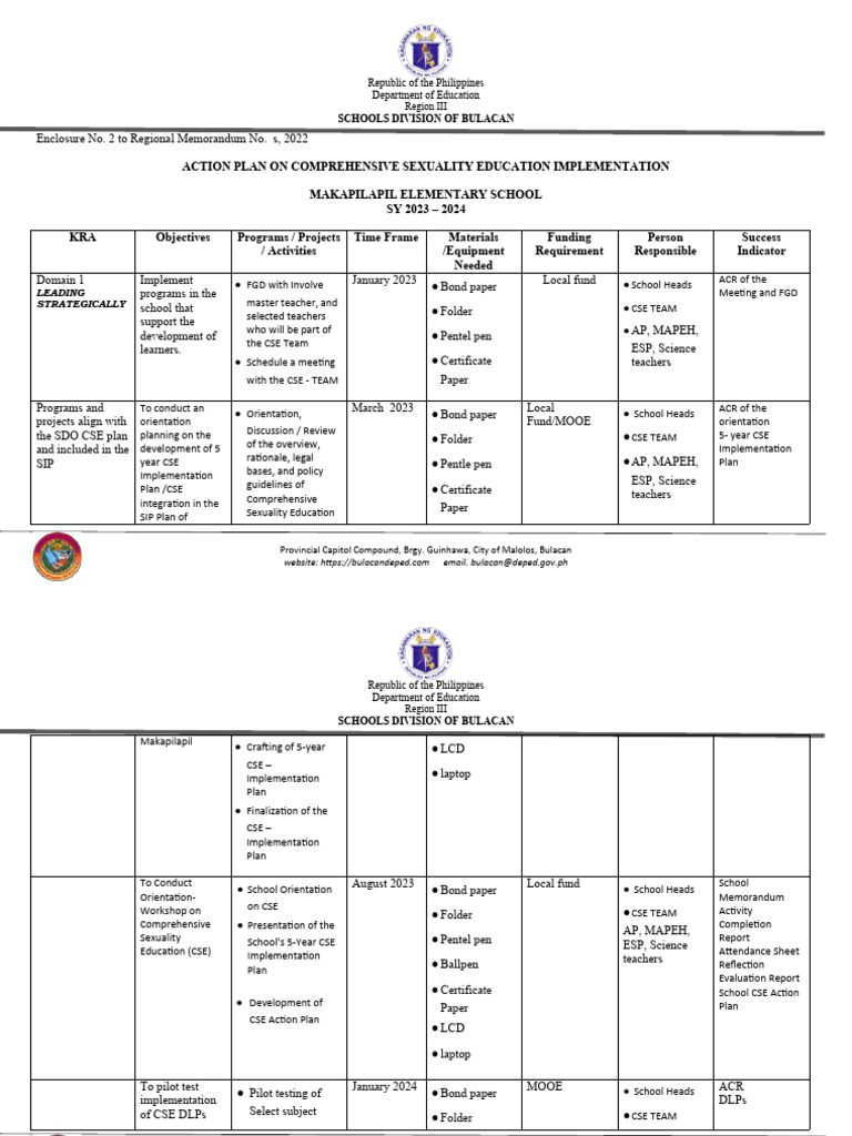 Makapilapil CSE Action Plan | PDF