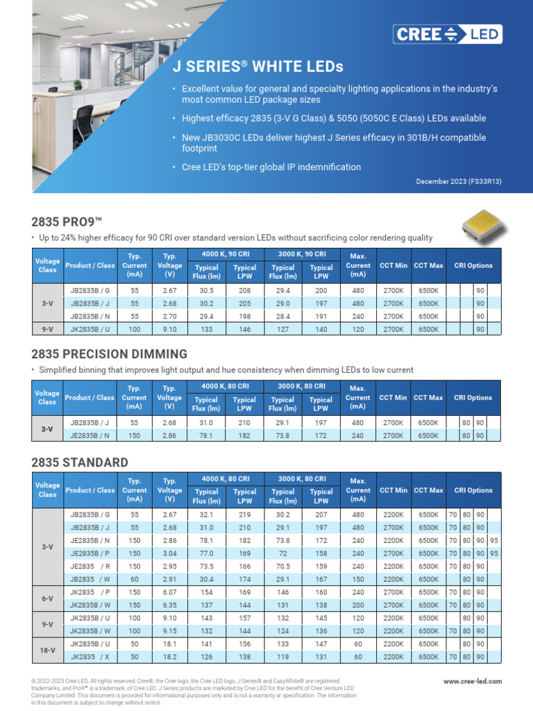Cree LED JSeries Feature Sheet | PDF | Light Emitting Diode | Lighting