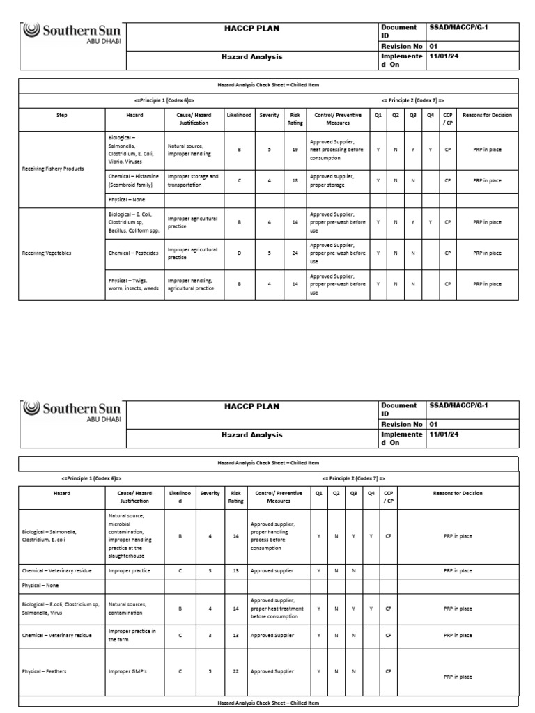 Hazard Analysis Check Sheet-Receiving | PDF | Hazard Analysis And ...