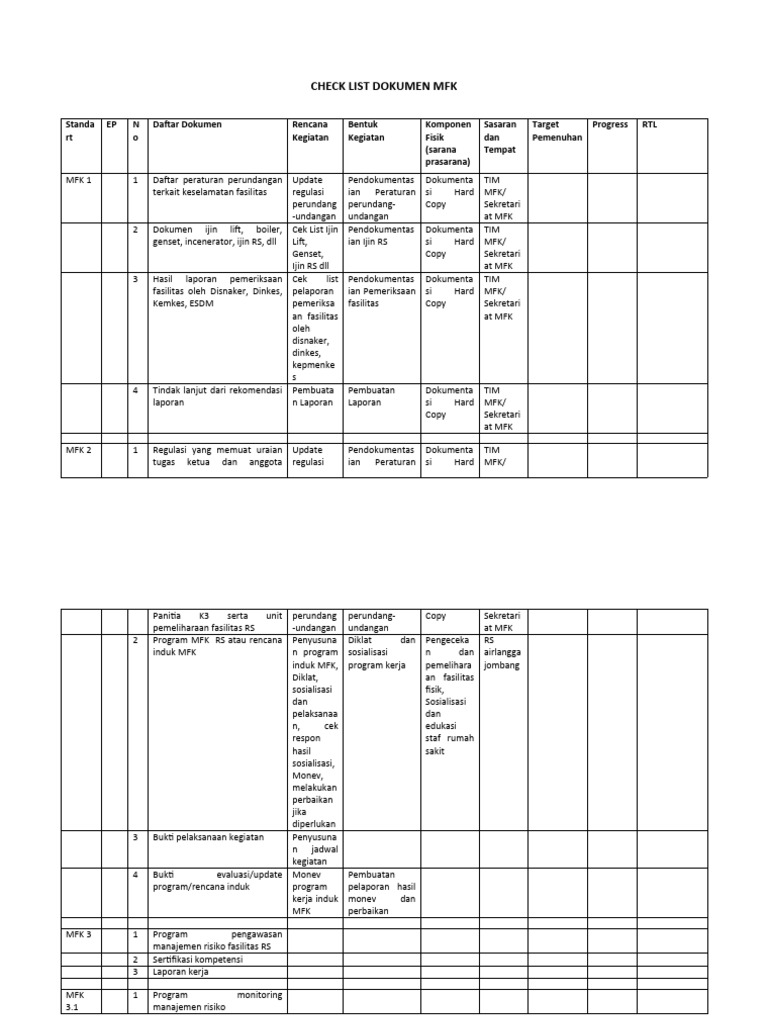CHECK LIST DOKUMEN MFK | PDF