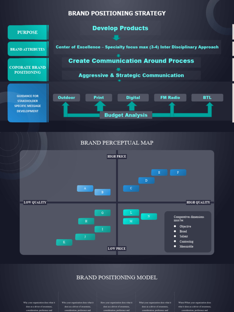 You Exec - Brand Positioning Strategy Free | PDF | Brand | Target Audience