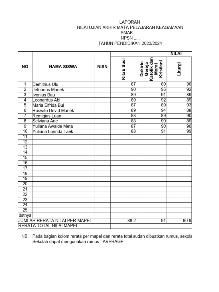 2024 Format Isian Laporan Nilai Ujian Akhir Mapel Keagamaan SMAK-1 | PDF