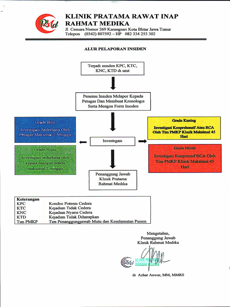 Alur Pelaporan Insiden | PDF