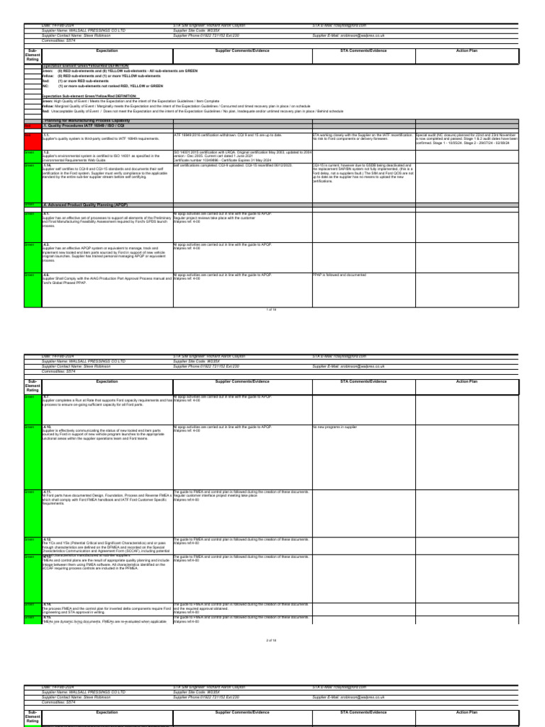 Ford Supplier Quality Audit Report | PDF | Calibration | Quality ...