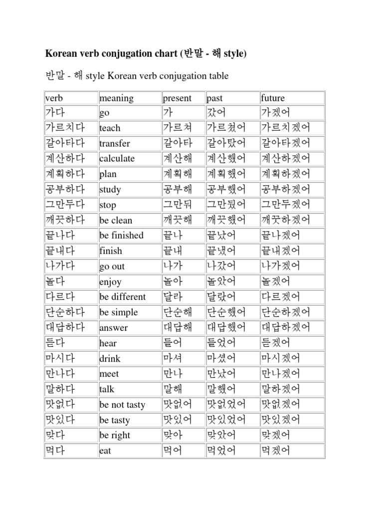 116992426 Korean Verb Conjugation | PDF